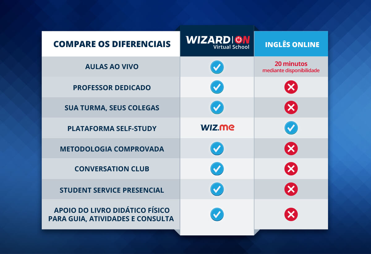 WIZARD ON – ESCOLA VIRTUAL – Wizard Sorocaba